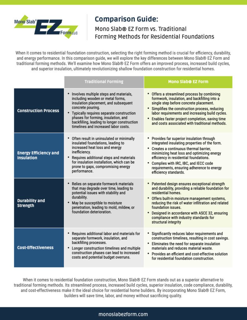 Resources - Mono Slab® EZ Form