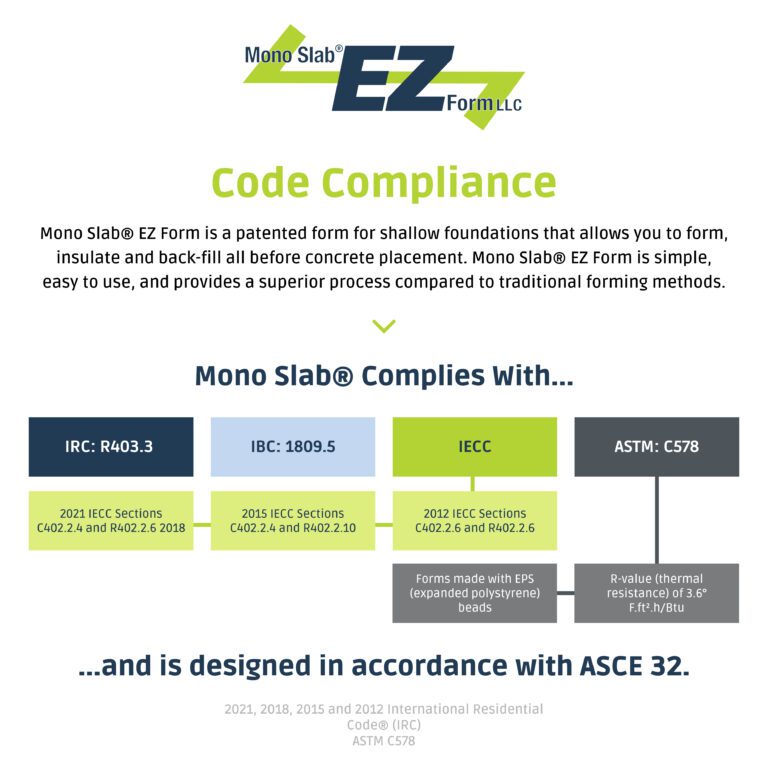 Code Compliance - Mono Slab® EZ Form